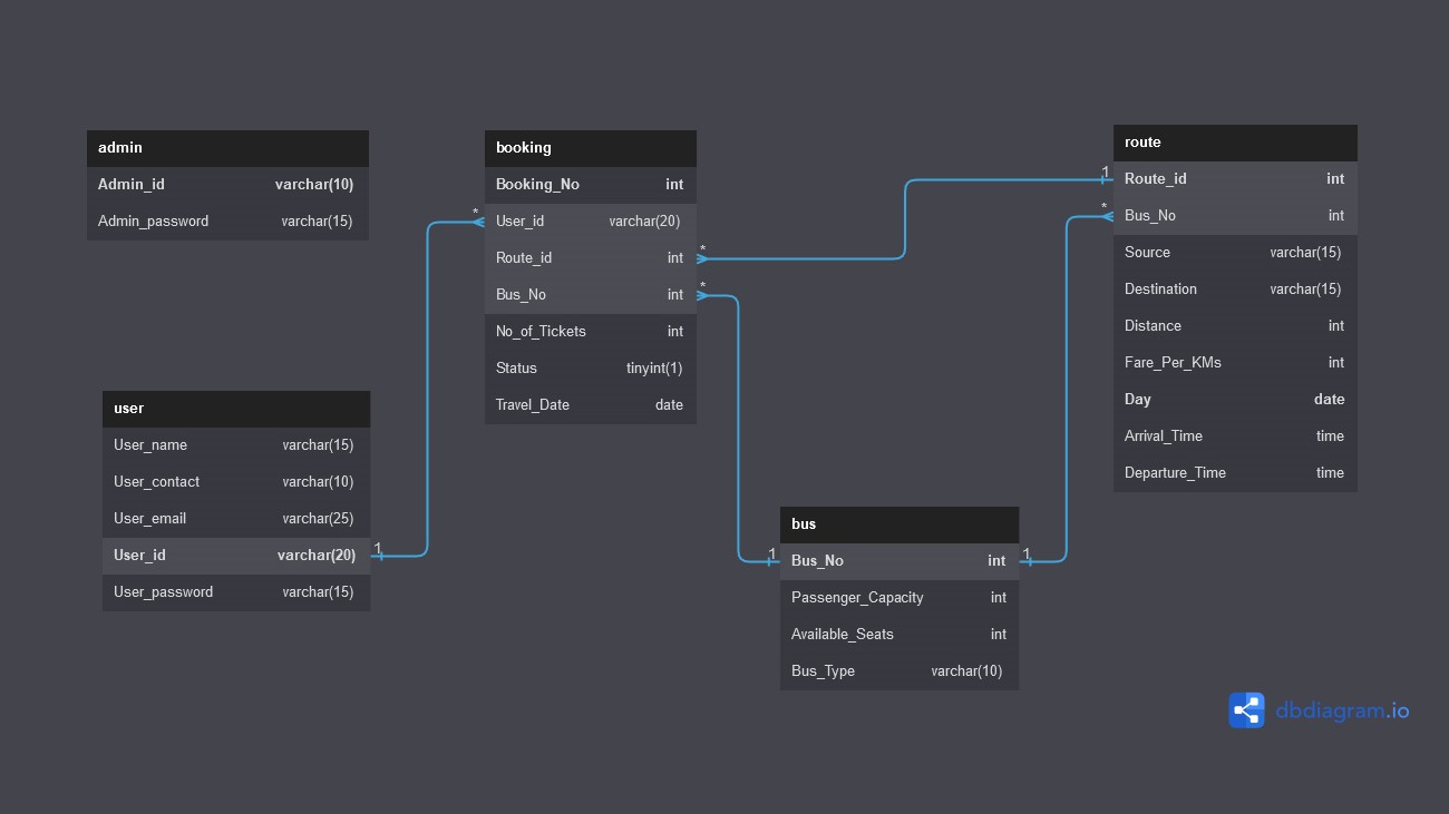 Portfolio Details : EngageBay.com