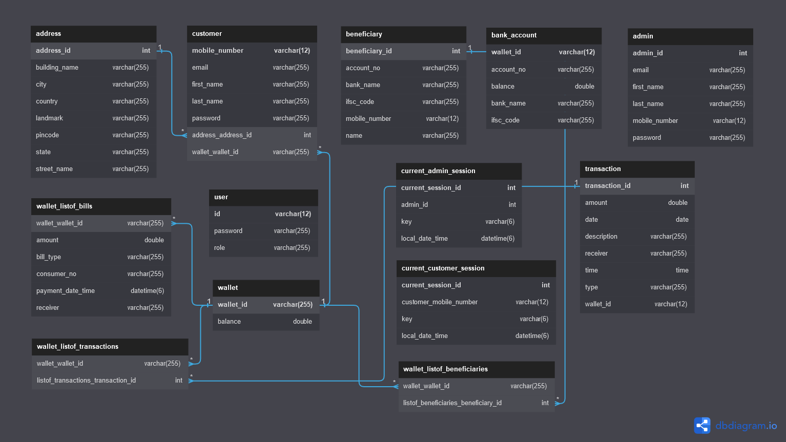 Portfolio Details : E Wallet Payment Application
